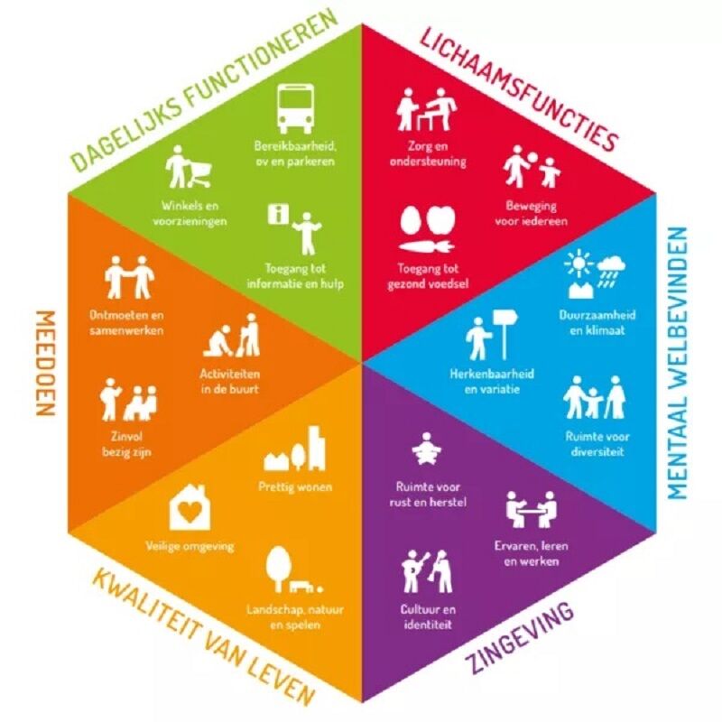 Woon- en leefomgeving anders inrichten met toolkit 'Positieve ...